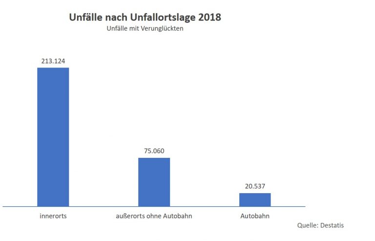 Autobahn - how come this isn't dangerous? | VW Vortex - Volkswagen Forum